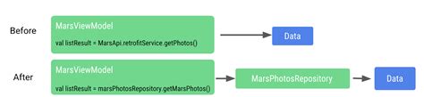 Add Repository And Manual Di Android Developers