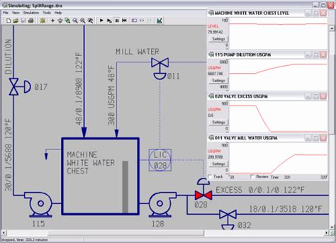 Split Range Controllers Aurel