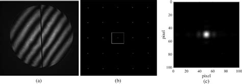 A Interference Fringes Of Two Segmented Mirror In Co Phasing B