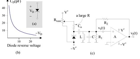 9 Varactor Diode A Symbol B Capacitance Variation And