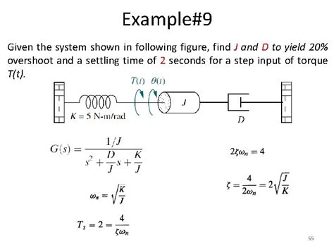 Control Systems Cs Lecture14 15 Time Domain Analysis