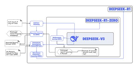 Deepseek The Ai Company Openai Thinks It Is By Fs Ndzomga Thoughts