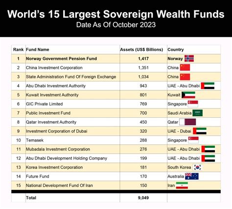 Iot Internetofthings Connectedcar Connected Smartcar Mobility