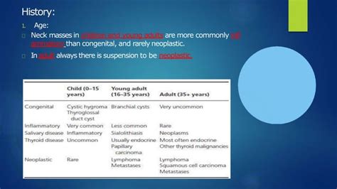Approach To Management Of Neck Mass Pptx