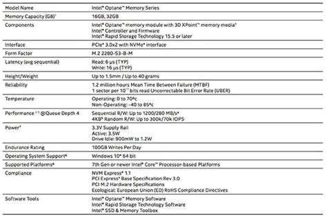 Inside Intels Optanical Garden • The Register