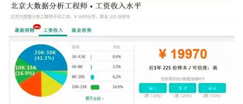 大数据分析师就业和发展前景 知乎