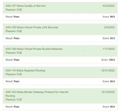 Youssef Ashraf On Linkedin Im Happy To Share That Ive Finished All