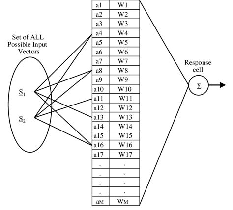 The Architecture Of Cmac Download Scientific Diagram