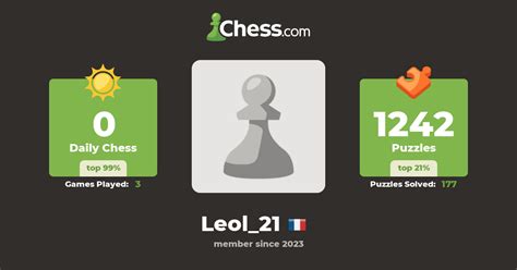 Leol 21 Chess Profile