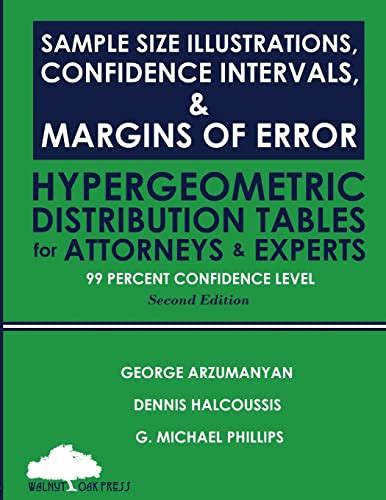 Sample Size Illustrations Confidence Intervals And Margins Of Error