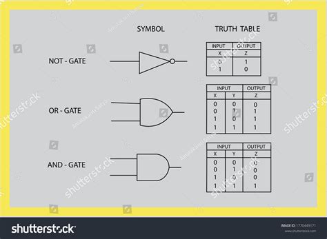 Vector Illustrated Logic Gate Symbols Stock Vector Royalty Free 1770449171 Shutterstock