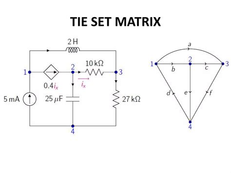Tie Set And Tie Set Matrix Pptx Science