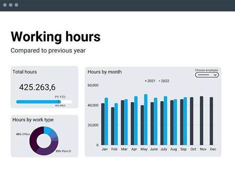 Power Bi Solution For Hr B2 Bi