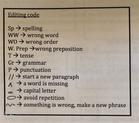 Punctuation And Editing 7th Grade Quiz Quizizz