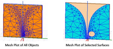 Plotting The Mesh
