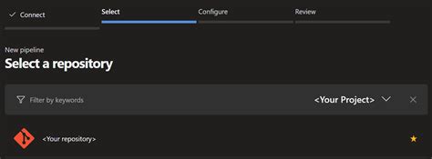 The Ci Environment Pipeline Usage · Azureresourcemodules Wiki · Github