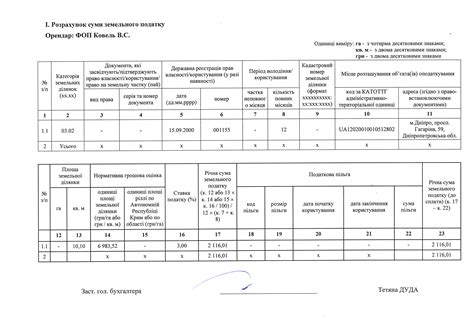 Всі аукціони