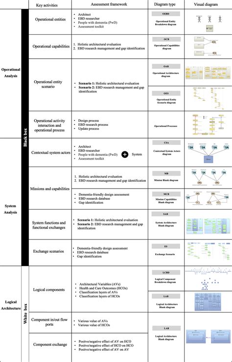 Integrating Mbse Into The Development Process Of Assessment Framework