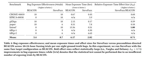 【论文分享】one Fuzz Doesnt Fit All Optimizing Directed Fuzzing Via Target