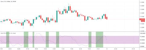 Stochastic Rsi — Indicator By Skyhark — Tradingview