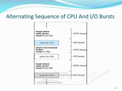 ppt cpu scheduling powerpoint presentation free download id 3372601