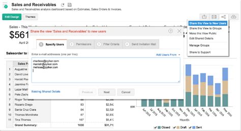 Advanced Analytics For Zoho Books Mangoho
