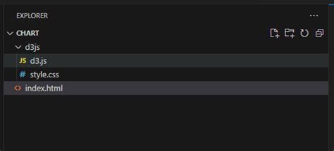 Creating Chart Tooltips With Datetime Format Geeksforgeeks