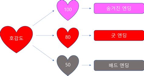 레트로의 유니티 게임 프로그래밍 에센스 47