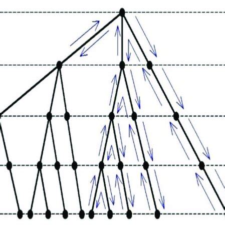 Schematic Diagram Of The Pattern Matching Method Download Scientific Diagram