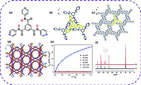 A Molecular Structure Of Tpbtc B Hydrogen Bonding Interactions Download Scientific Diagram