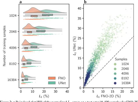 Figure 2 From A Neural Operator Based Surrogate Solver For Free Form Electromagnetic Inverse
