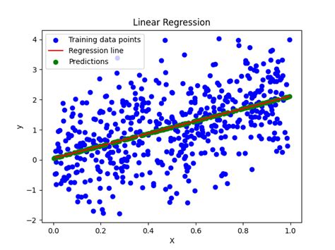 Machine Learning Part 1 Linear Regression