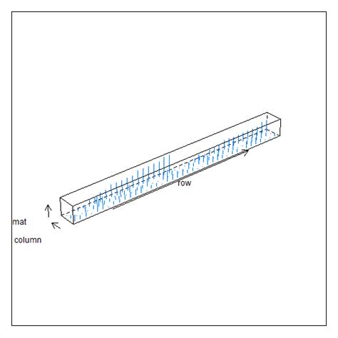 R Exercises Lattice Exercises Part 2 Solutions