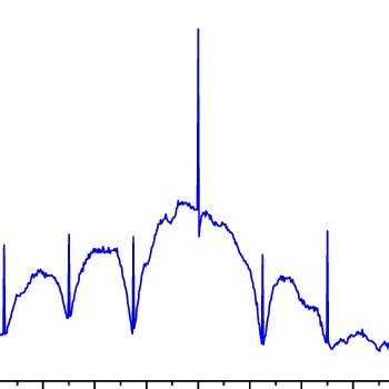 RF Spectrum Measured Before The Antenna Download Scientific Diagram