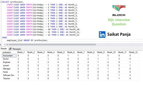 Block Sql Interview Question Saikat Panja