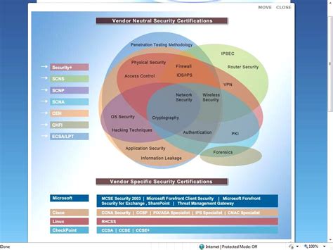 Vision Information Security Training Ethical Hacking