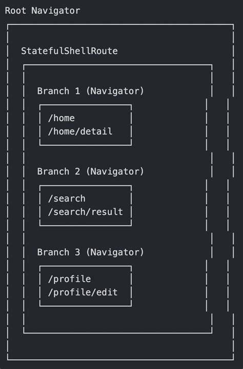 Gorouter Failed Assertion Line 3817 Pos 18 Keyreservation