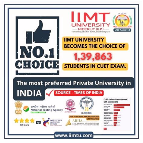 IIMT University IIMTU Meerut West U P Delhi NCR North India