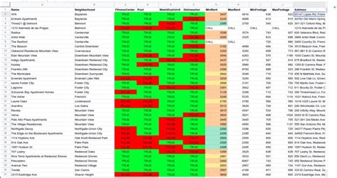 Alex Sikand On Linkedin Datascience Data Python Visualization Lifehacks