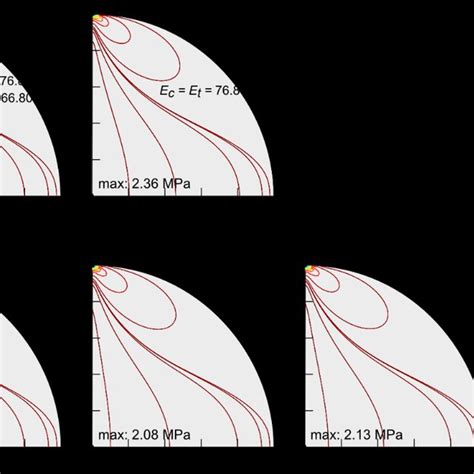 gaussian copula a marginal density functions of the tensile and download scientific diagram
