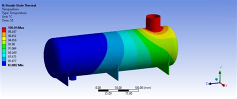 Finite Element Analysis Fea Consulting Services Ipm
