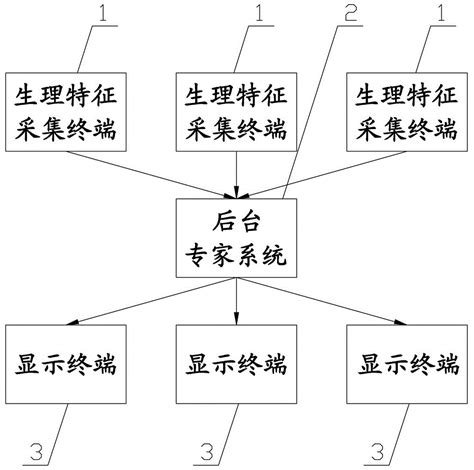 Mobile Health Monitoring System Eureka Patsnap