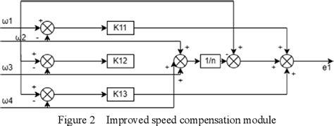 Figure 2 From Multi Motor Speed Synchronization Control System Based On