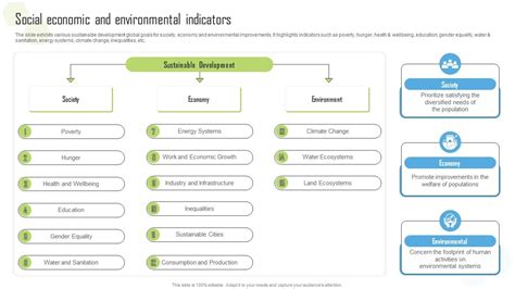 Social Economic And Environmental Indicators Global Green Technology And Sustainability Ppt Slide
