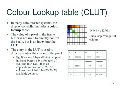 Ppt Computer Graphics Hardware Powerpoint Presentation Free Download Id 50324
