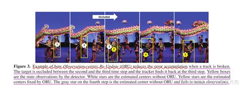 Oc Sortobservation Centric Sort Rethinking Sort For Robust Multi Object Tracking—以观察为中心的sort