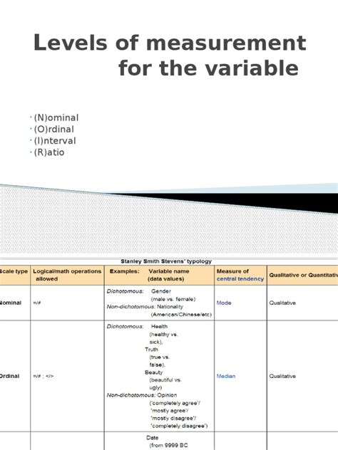 Quiz Levels Of Measurement For The Variable Level Of Measurement Psychological Concepts