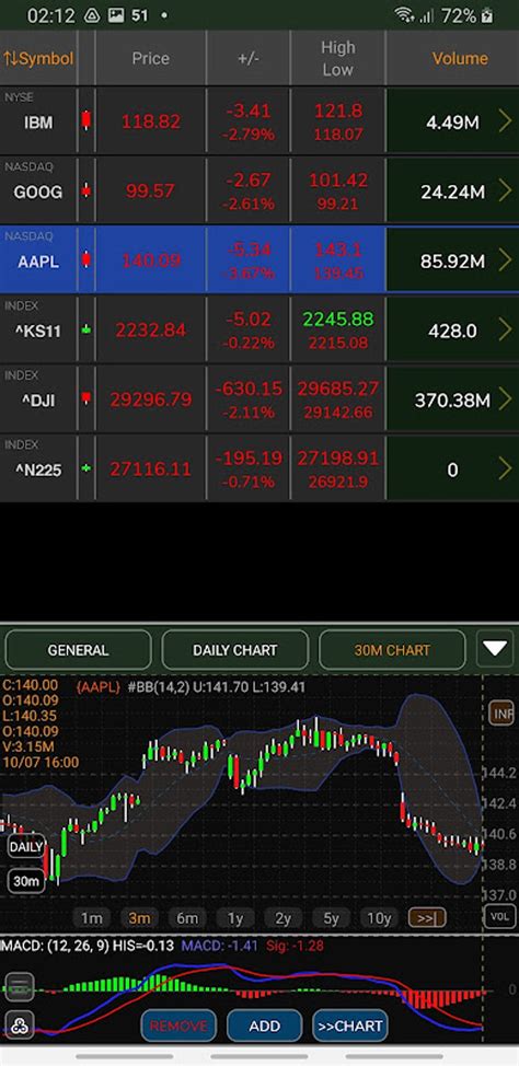 Stockchart Security Indicator Apk For Android Download