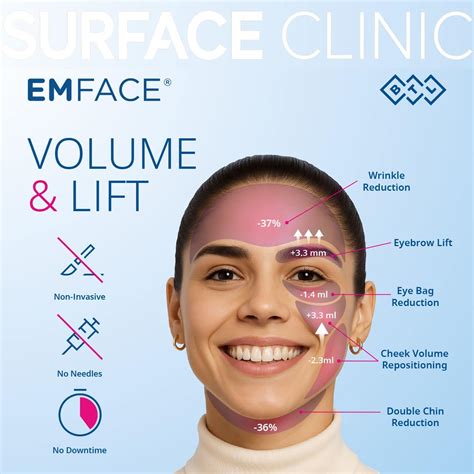 Activated Not Altered How Emface Is Defining The New Era Of Facial