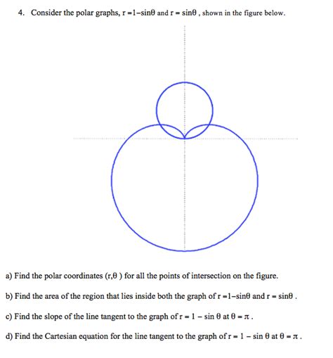 solved consider the polar graphs r 1 sintheta and r